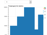 Python Adaptive Autoscaling Y Range When Updating A Bar Plot In