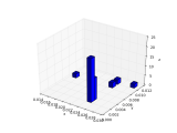 Python Matplotlib 3dbars Trouble With Axes Stack Overflow