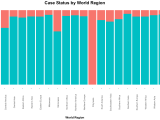Ggplot2 Ordering Stacked Bar Chart By Factor Proportion In R Stack