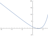 Plotting Incorrectly Mathematica Stack Exchange