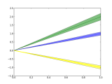 Python Get Matplotlib Color Cycle State Stack Overflow