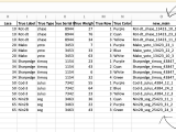 Merge 3 Dataframes Into 1 To Create 1 Specific Column In Excel Using