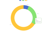Javascript Add Extra Variables To Tooltip Pie Chart Echarts4r Stack