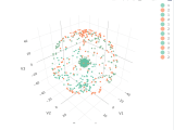 How To Subplot Multiple 3d Scatter Plots In R Using Plotly Stack Overflow