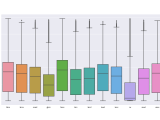 Python Seaborn Grouped Boxplot From Two Dataframes Stack Overflow