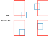 Java Constrain Rectangle Within Rectangle Stack Overflow