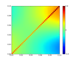 Python Modifying Axes On Matplotlib Colorbar Plot Of 2d Array Stack