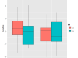 Ggplot Boxplot Heryarchive