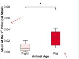Python 3 X Seaborn Boxplot Axis Color And Width Stack Overflow