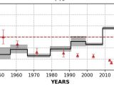 Python Error Bars As A Shaded Area On Matplotlib Pyplot Step Stack