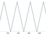Plotting Cannot Draw A Composite Piecewise Function Mathematica