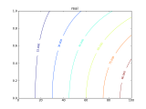 Python Use Matplotlib Contour With Complex Data Stack Overflow