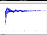 Discrete Signals Verifying Mfcc Final Result Signal Processing