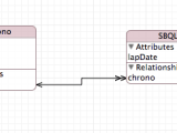 Ios Fetch Objects In Core Data Through One To Many Relationship