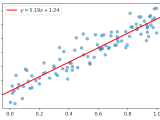 Numpy How To Overplot A Line On A Scatter Plot In Python Stack