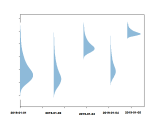 Python Plot More Vertical Density Plots In One Graph Stack Overflow