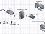 Home Networking Connecting All Computers To A Switch Then To A Server