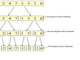 Algorithm Merge Sort Complexity Stack Overflow