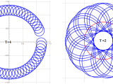 Ordinary Differential Equations Critical Points Of Polar Curve Of