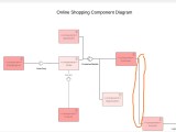 Uml Component Diagram Relationships Stack Overflow