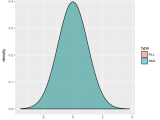 R Density Plot For Multiple Groups In Ggplot Stack Overflow