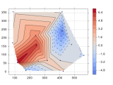 Python Plot Filled Contour At Screen Resolution Stack Overflow