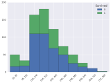 Pandas Histogram Bin Values At Ronnie Baker Blog