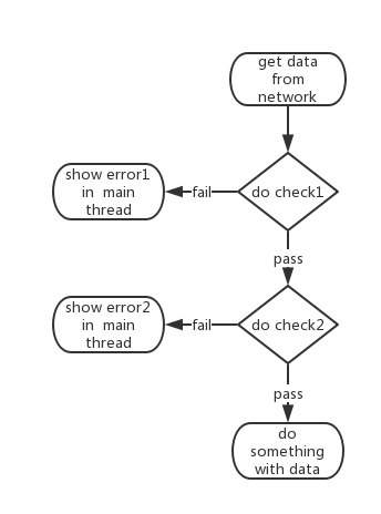 Java How To Chain Multiple Observables With Rxjava Stack Overflow - Premium Minimal Image Gallery - Full HD