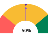 Chart Js Radial Chart With Arrow Using Vue Js Stack Overflow
