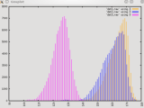 Gnuplot Histogram Chart With Overlap Stack Overflow