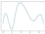 Python Smoothing Out A Line Chart With Matplotlib Stack Overflow