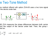 Fft Measuring Group Delay Through A Linear Phase Filter Signal
