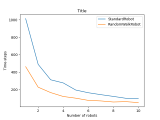 Python Blank Plot Using Matplotlib Stack Overflow