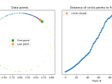 Computational Geometry How To Check When A Vector Has Made One Turns