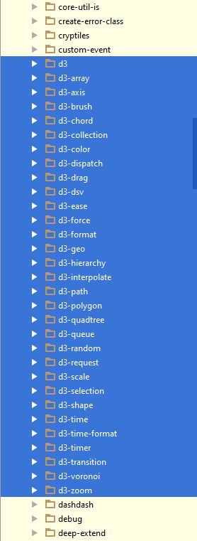 Javascript D3 With Angular Cli Stack Overflow - Light Textures - Modern HD Collection