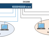 Vlan Explain What Is Virtual Lan Network Engineering Stack Exchange