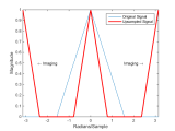 Matlab Why Upsampling Contracts The Spectrum Signal Processing