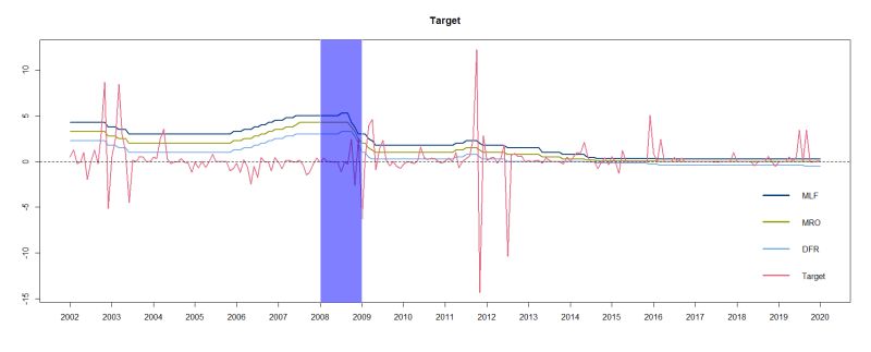 C How To Draw Rectangle Over A Plot Stack Overflow - Best Vintage Textures in 8K