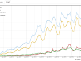 Stack Exchange Historical Growth Statistics Meta Stack Exchange