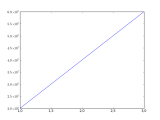 Python 2 7 How To Set Offset With Matplotlib Stack Overflow
