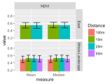 R Ggplot2 Multiple Continuous Variable Plotting Stack Overflow