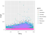 Ggplot2 R Ggplot Scatterplot Color Multiple Columns Stack Overflow