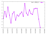 How To Plot Time Series In Gnuplot Stack Overflow