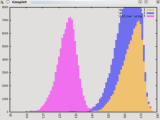 Gnuplot Histogram Chart With Overlap Stack Overflow