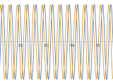 Differential Equations Parallelizing Ndsolve And Parareal Method