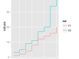 Cumulative Plot In R Stack Overflow