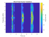 Python Reconstructing Audio From Spectrogram Stack Overflow