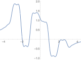 Calculus And Analysis Plotting Function And Its Approximation