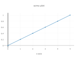 Plotly Plot Axis Line Thickness Not Behaving Python Stack Overflow