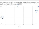Javascript Threejs Raycaster Gets Strange Coordinates When We Log